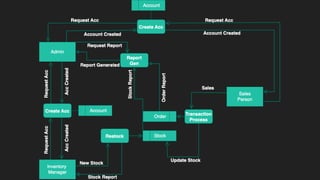 Project 1 design.pptx