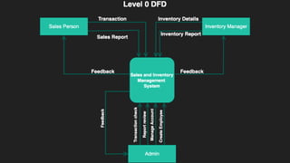 Project 1 design.pptx