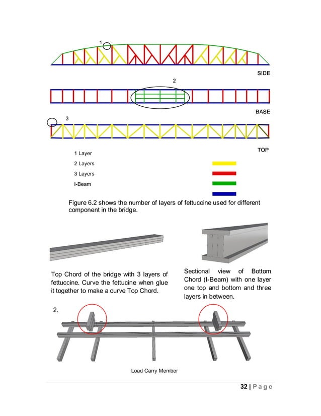 Project 1 fettucine truss bridge | PDF