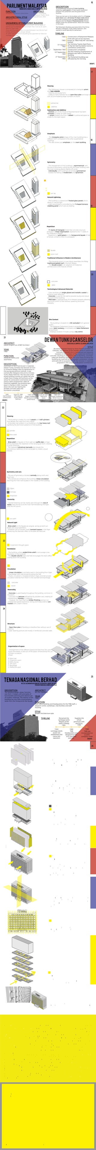 Project 1 Final | PDF