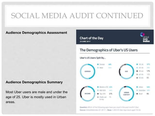 Project 1 - Uber | PPTX