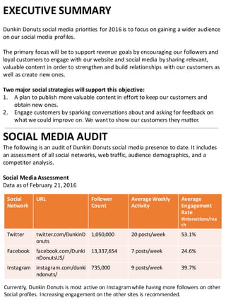 Social Media Strategy Dunkin | PDF