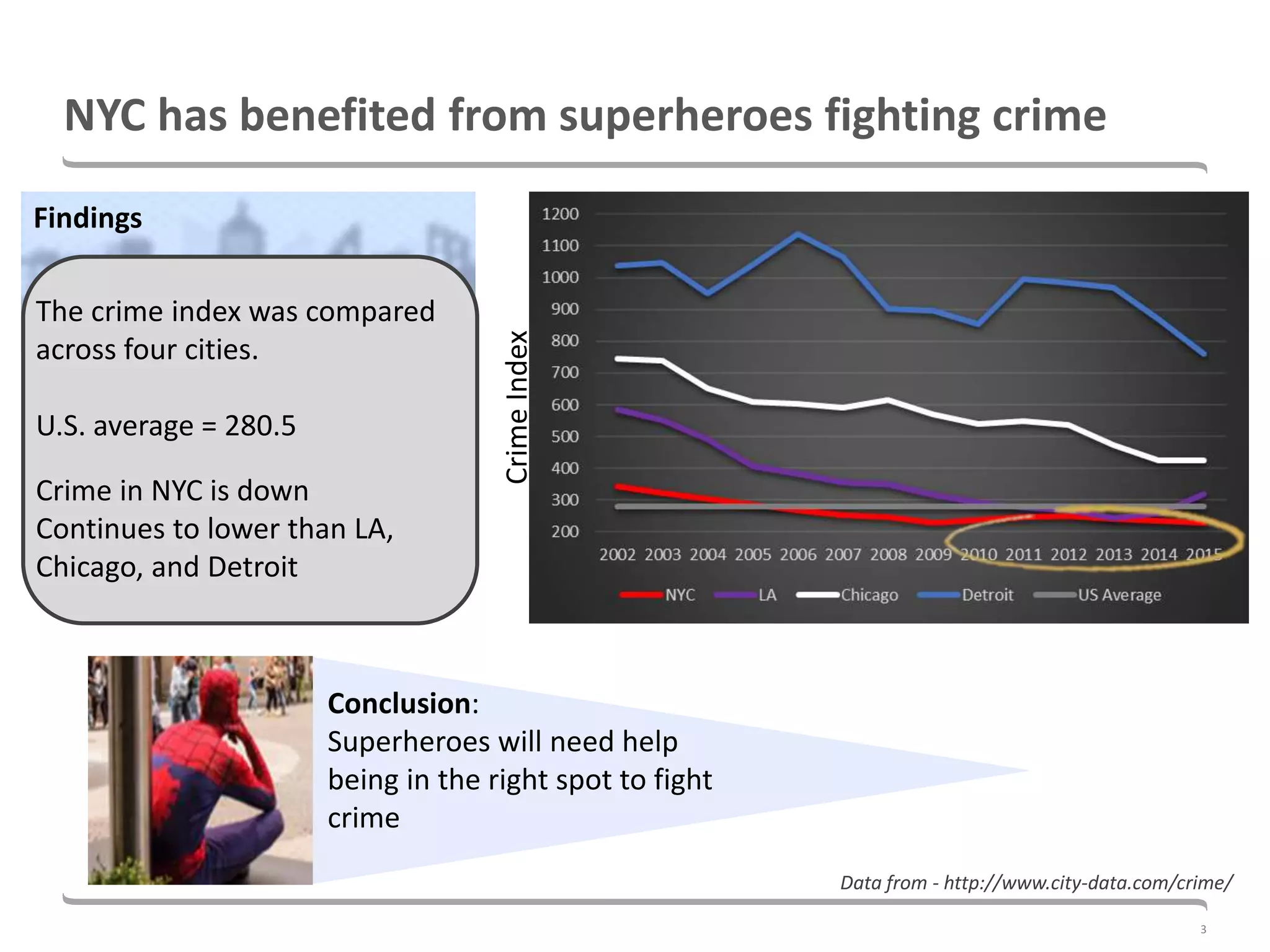 Super Hero Dashboard | PPT