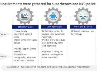 Super Hero Dashboard | PPT