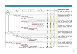 Environmental Impacts of a Coffee Cup | PPT