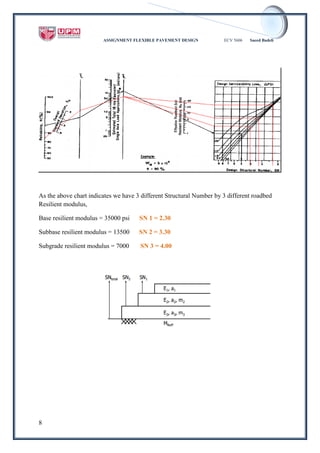 pavement analysis | PDF