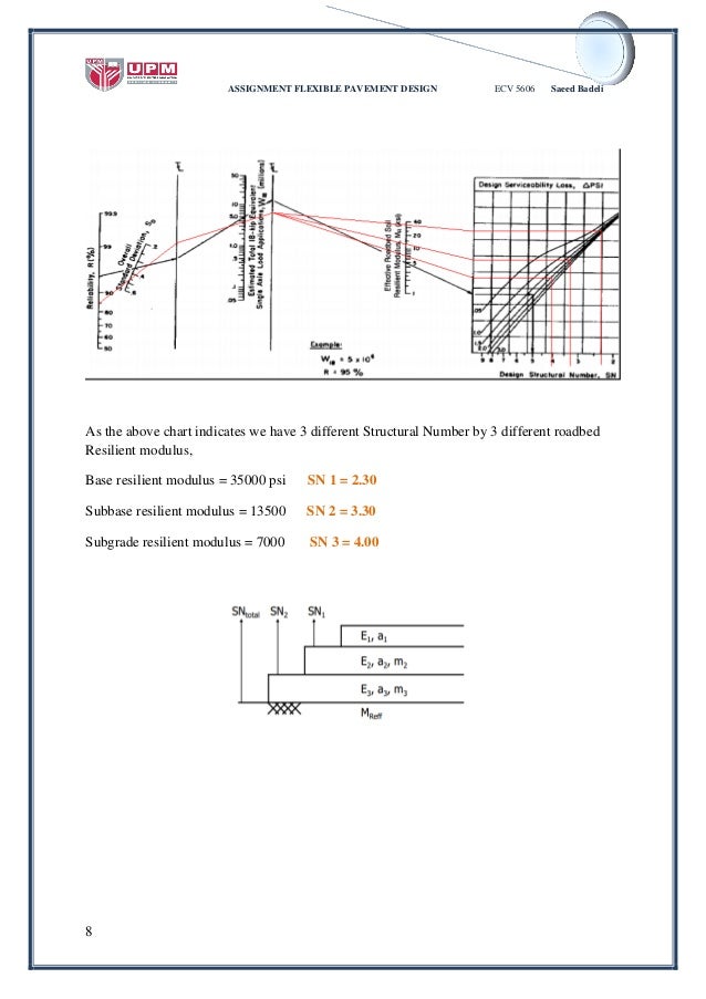 pavement analysis