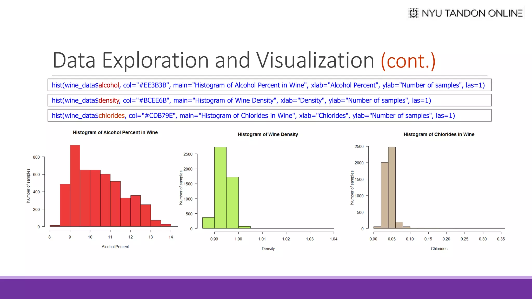 Predicting Wine Quality Using Different Implementations Of Decision Tree Algorithm In R Pptx