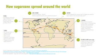Sugarcane in Brazil: past, present and future | PDF