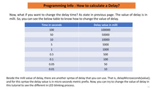 Project 1 Tutorial 1a rev 2.pptx