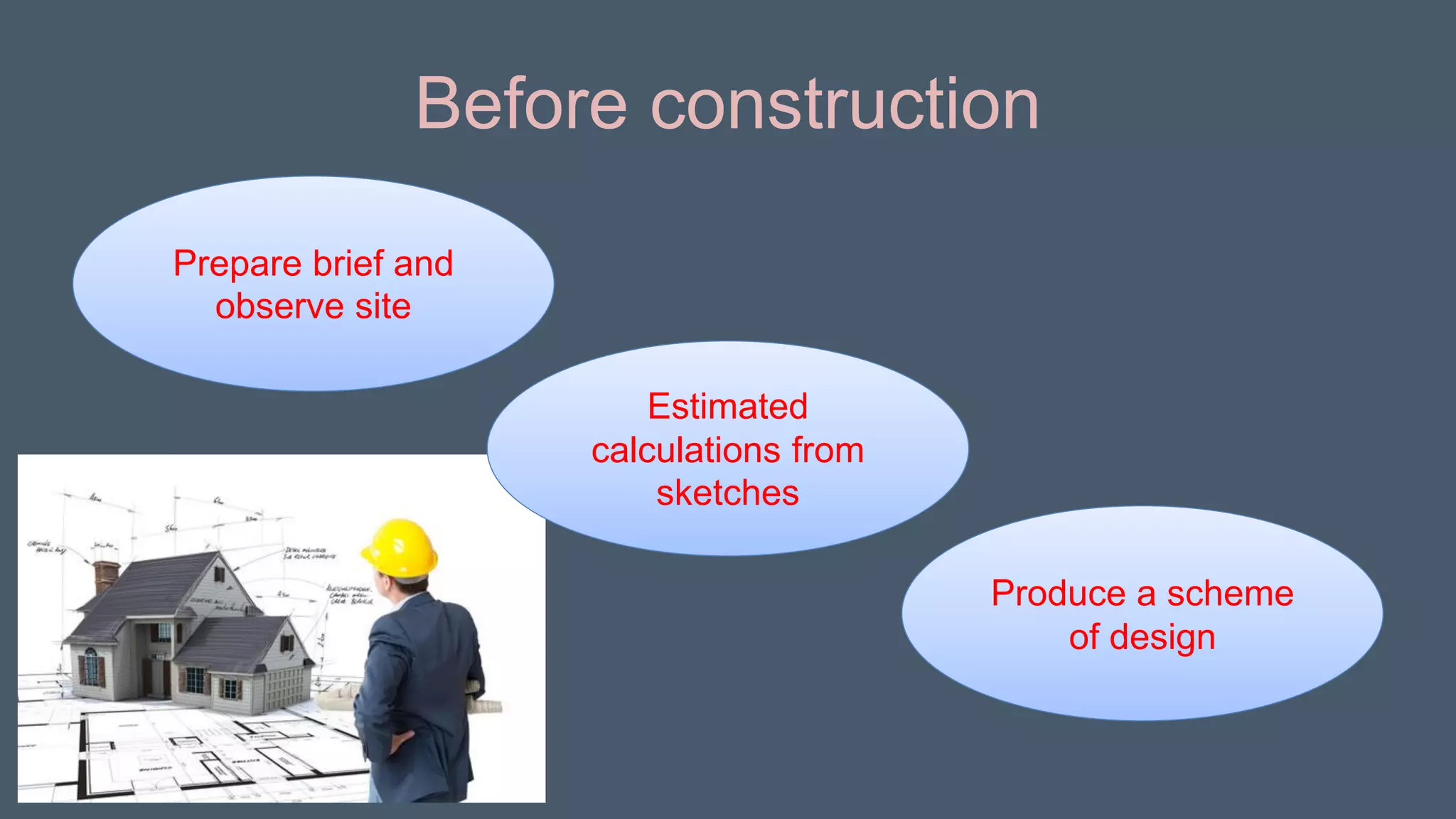 Project 1 Understanding Different Types Of Professions And Drawings In ...