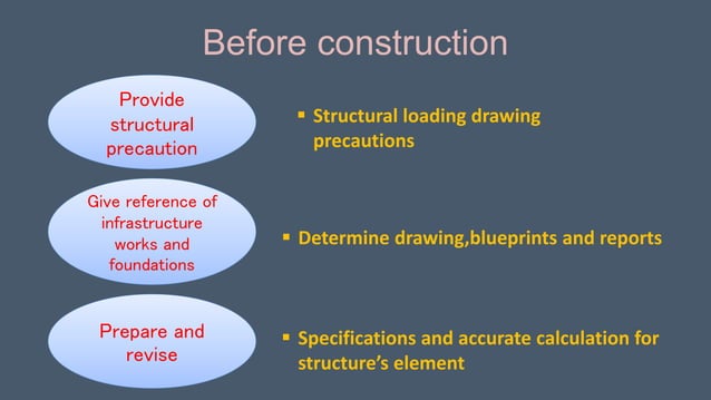 Project 1 Understanding Different Types Of Professions And Drawings In ...