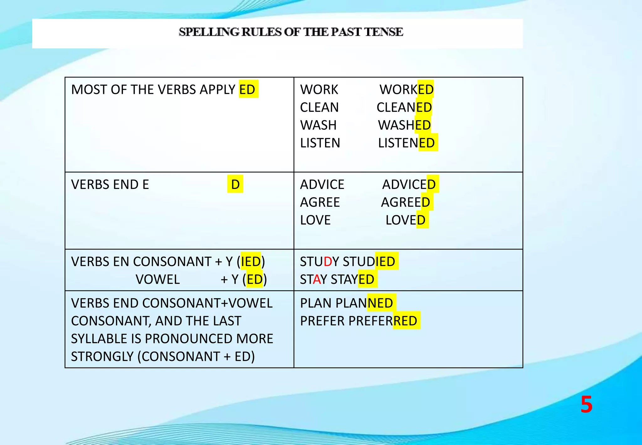 Project1 week1 | PPT