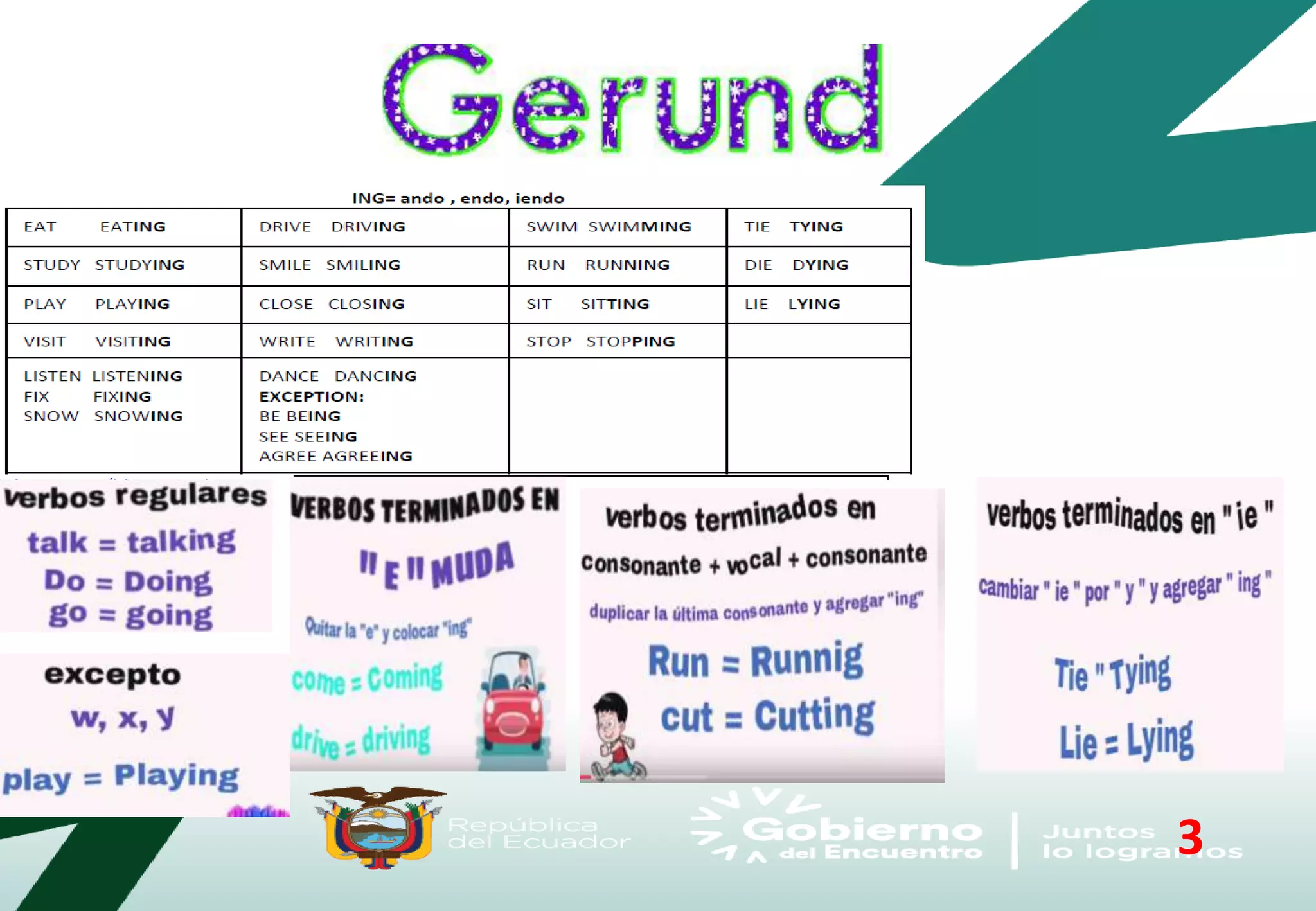 Project1 week3 | PPTX