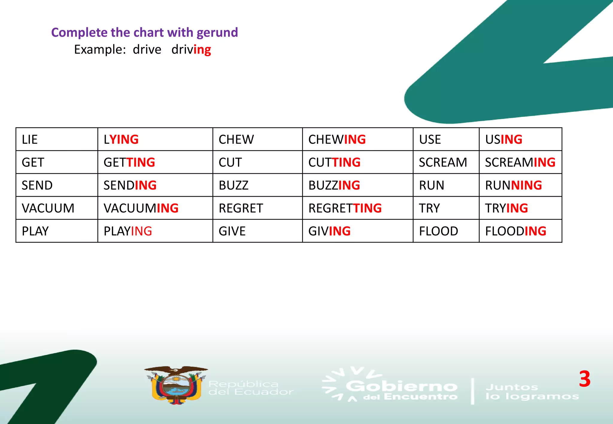 Project1 week4 | PPT