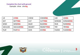 Project1 week4 | PPT