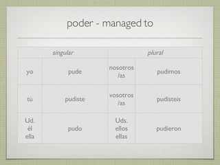 Beginning Spanish 2 - Irregular Preterite Verb Conjugation Practice | PPT