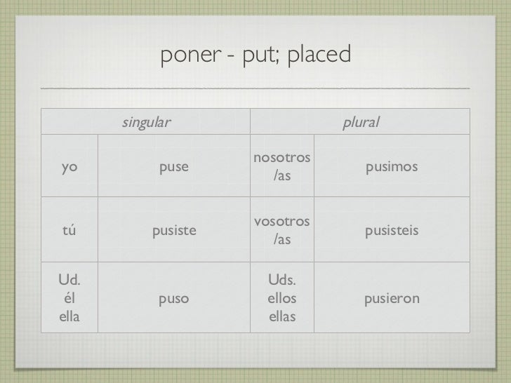 Poner Conjugation Poner Conjugation