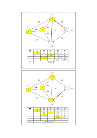 Dijkstra algorithm | PDF
