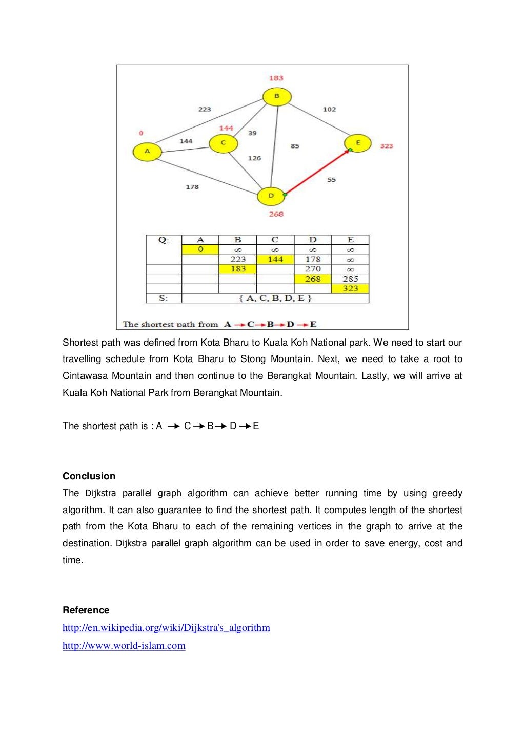 Dijkstra Algorithm