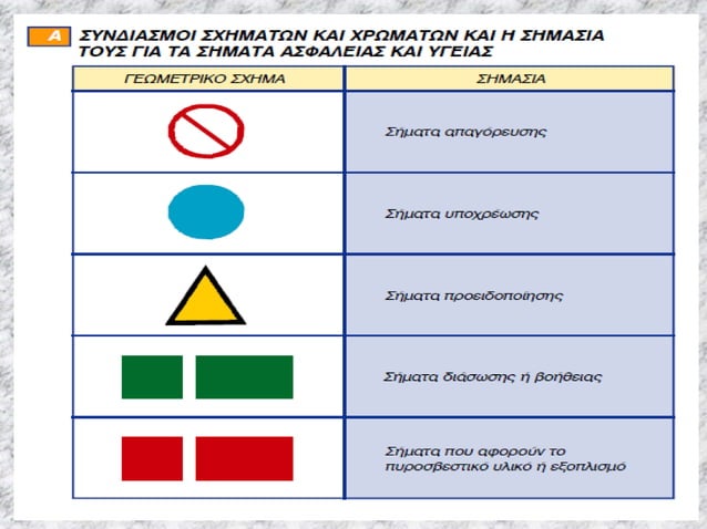 Project βμ ομαδα 2 | PPT