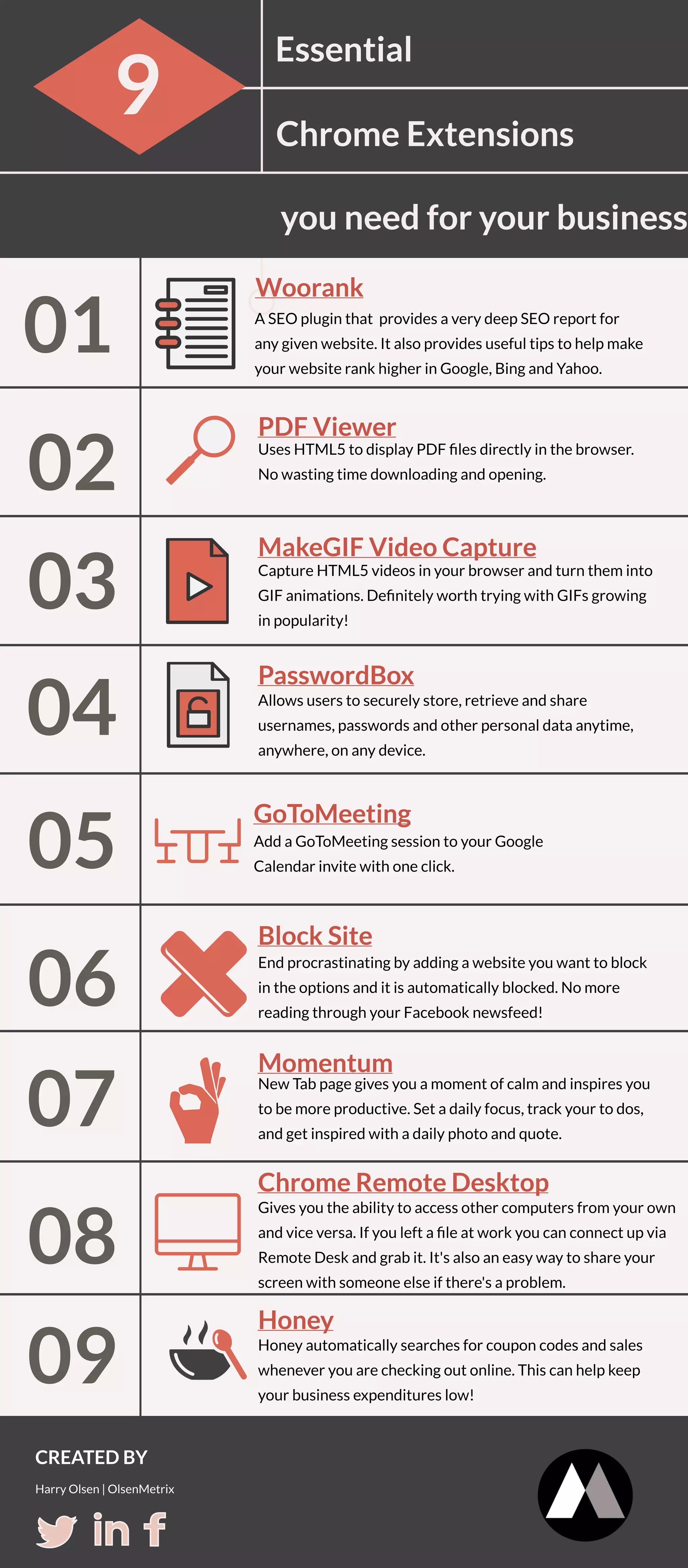 9 Essential Chrome Extensions you need for your business | PDF