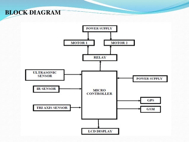 Railway Track Crack Detection System Project Ppt 8170