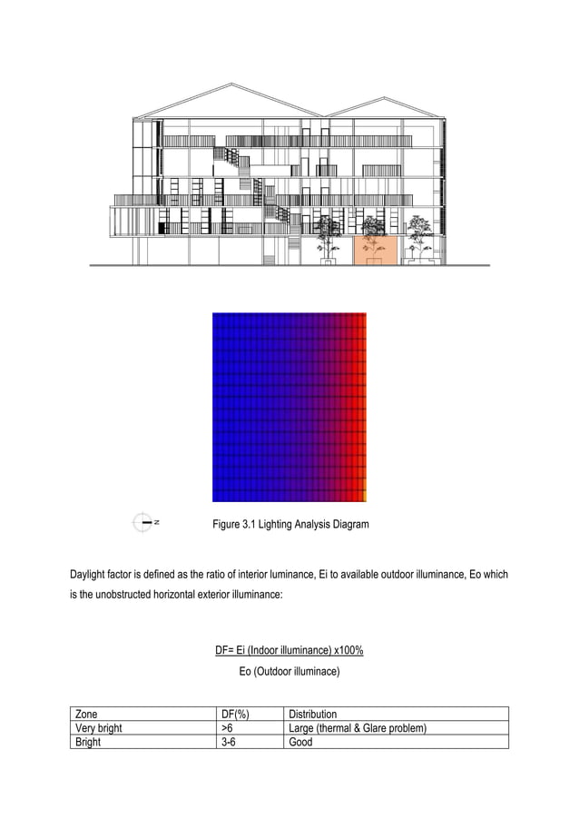 Project 2 Building Science | PDF