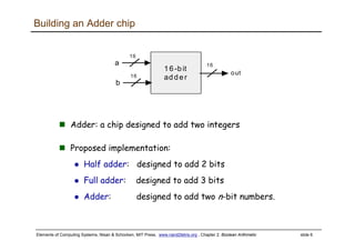 nand2tetris 舊版投影片 -- 第二章 布林算術 | PPT