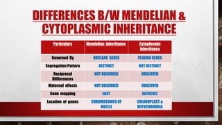 CYTOPLASMIC INHERITANCE(Non Mendelian Inheritance) | PPTX