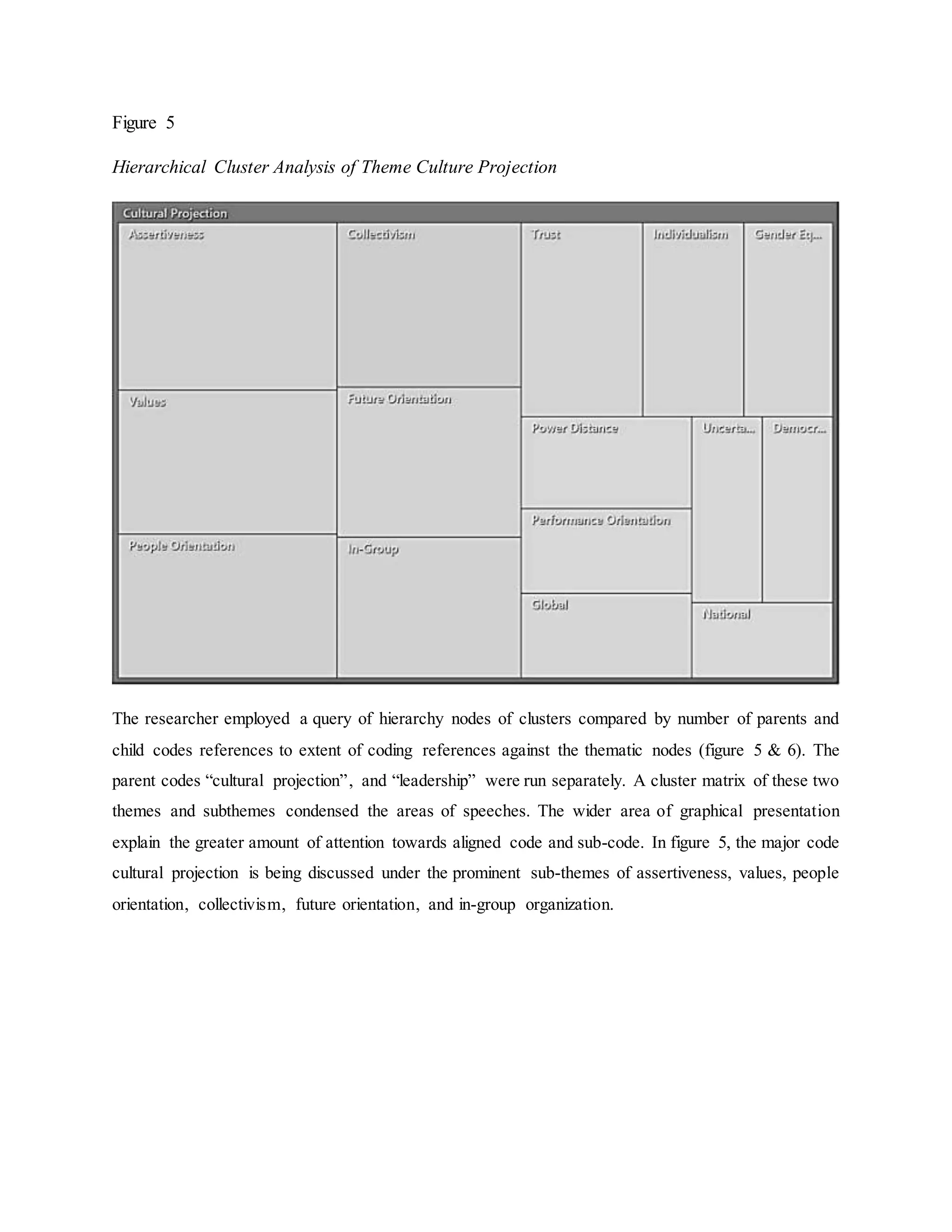 How to interpret NVivo/Cluster analysis/ results | DOCX