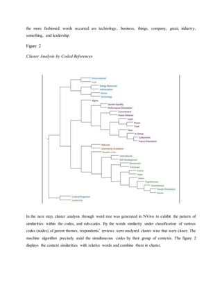 How to interpret NVivo/Cluster analysis/ results | DOCX