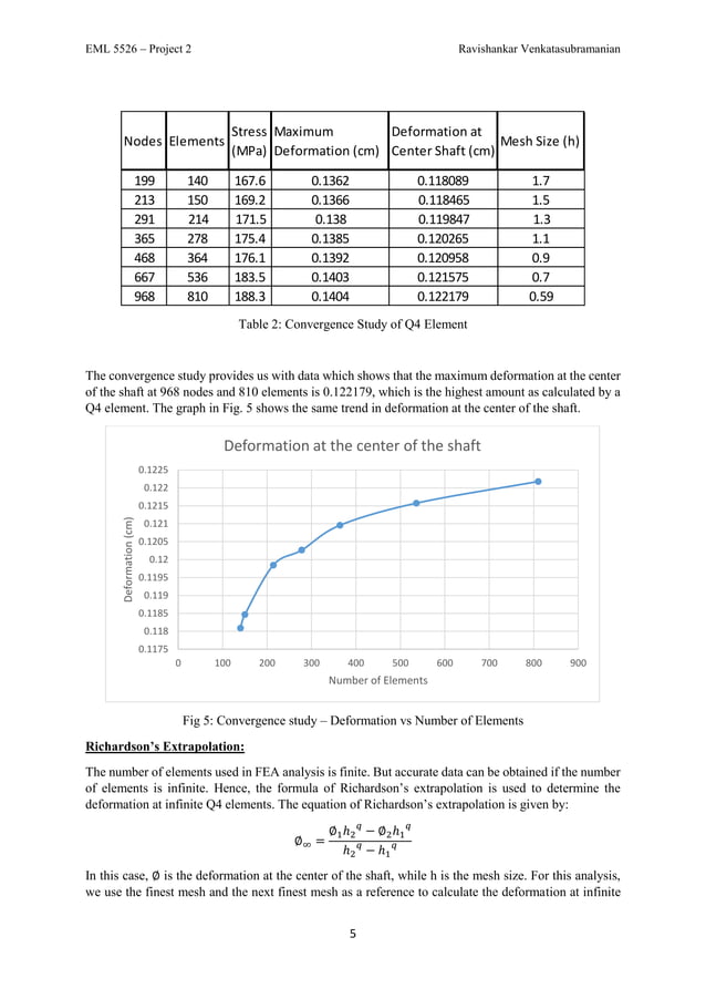 Torque Arm Modeling, Simulation & Optimization using Finite Element Methods | PDF