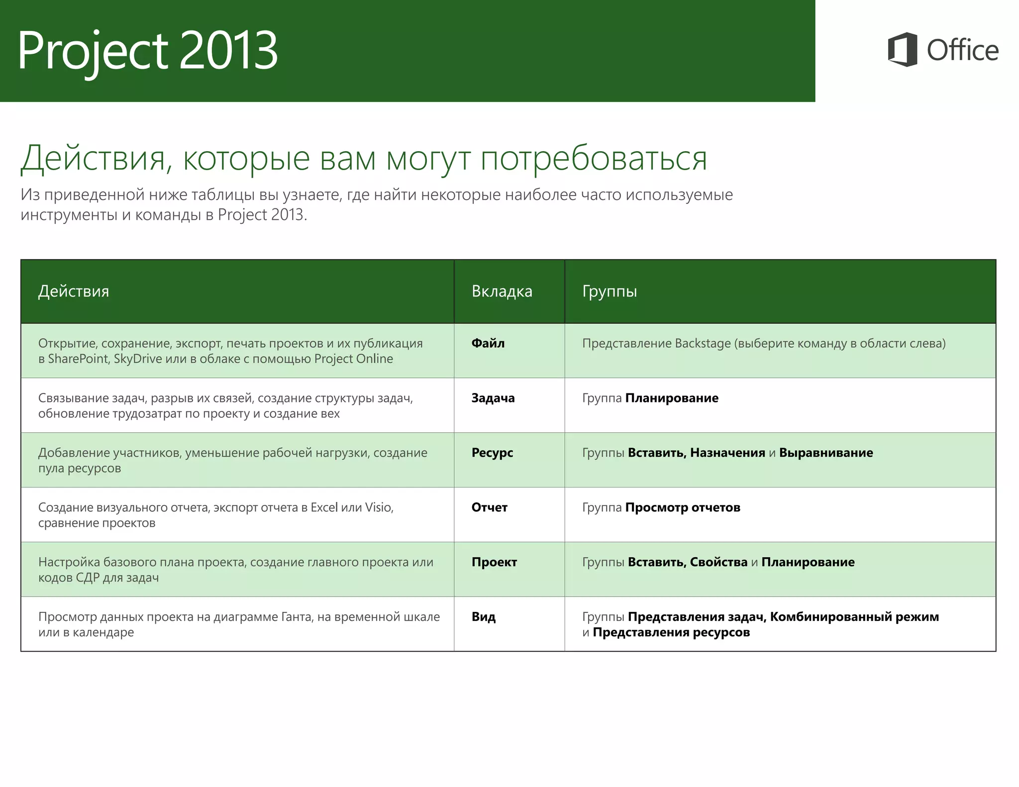 Project 2013 - Quick Guide (Rus) | PPT