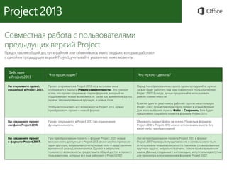 Project 2013 - Quick Guide (Rus) | PPT