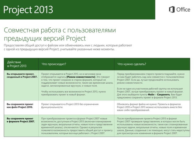 Project 2013 - Quick Guide (Rus) | PPT