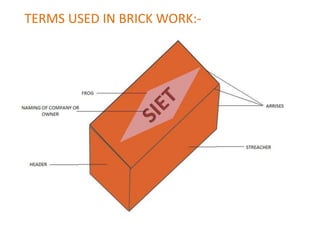 Types Of BriCks | PPTX