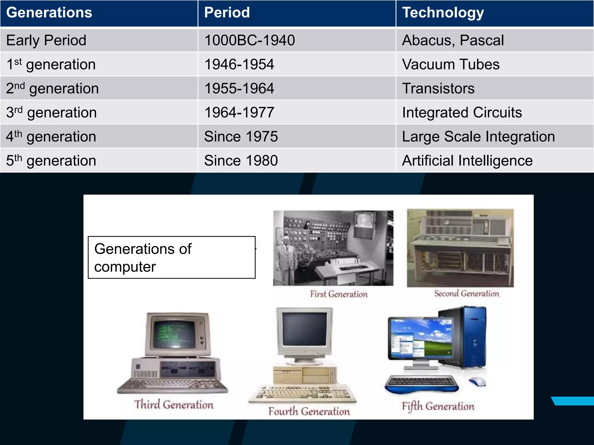 Classification of Computer | PPT