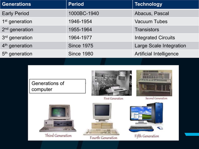 Classification of Computer | PPT