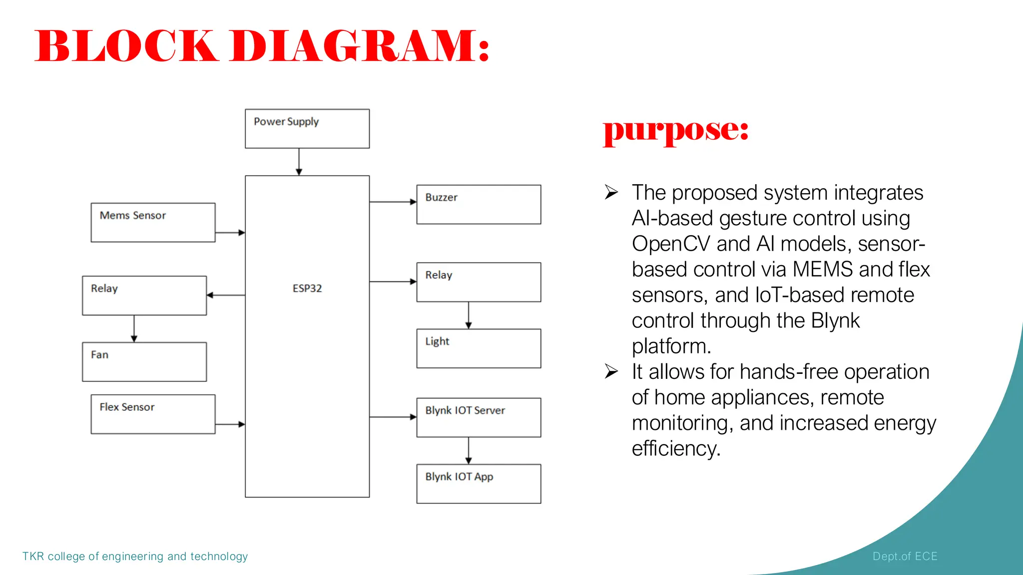 Ai & IOT Based Hand Gesture Home Appliances Control System | PDF