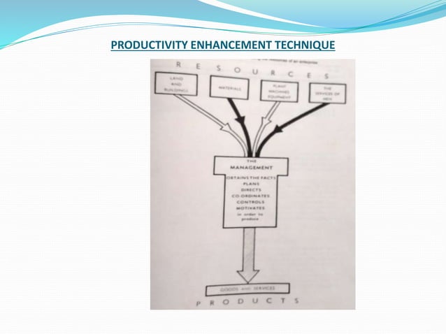 Project 21, productivity | PPT