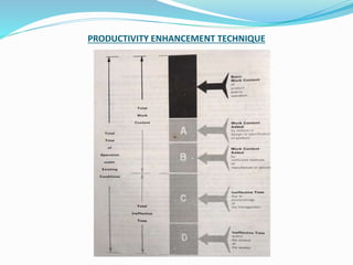 Project 21, productivity | PPT