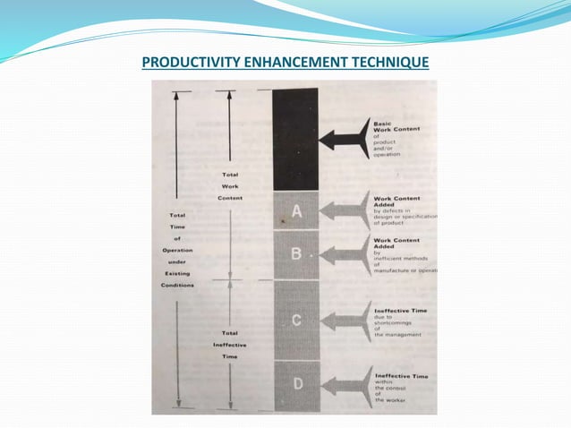 Project 21, productivity | PPT