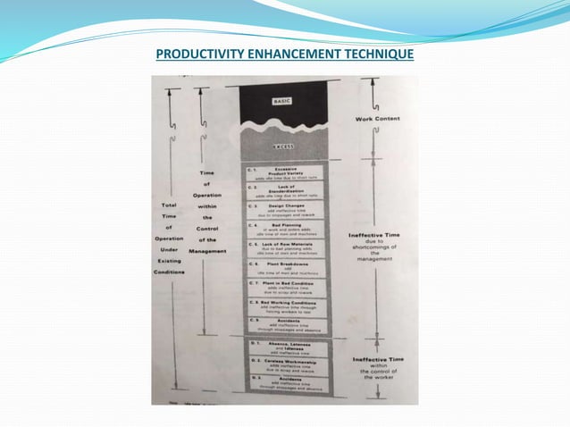 Project 21, productivity | PPT