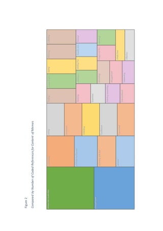 An Analysis of Memes the way the contents of memes as they are ...