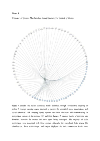 An Analysis of Memes the way the contents of memes as they are ...