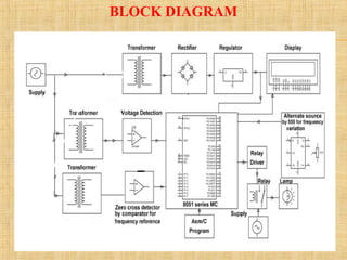 power grid synchronization failure detection | PPT