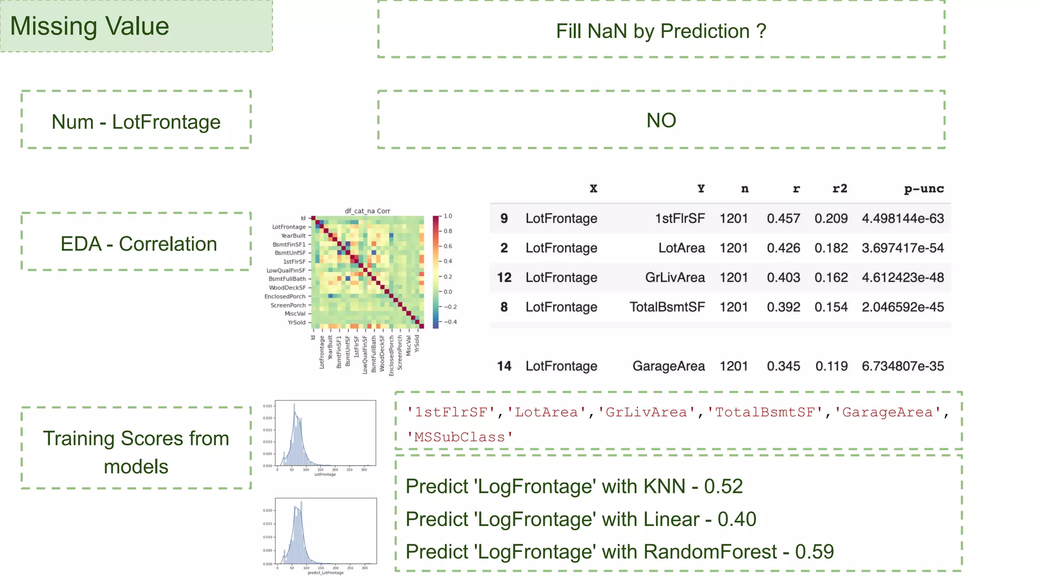 Machine Learning Project - House Price Prediction | PDF