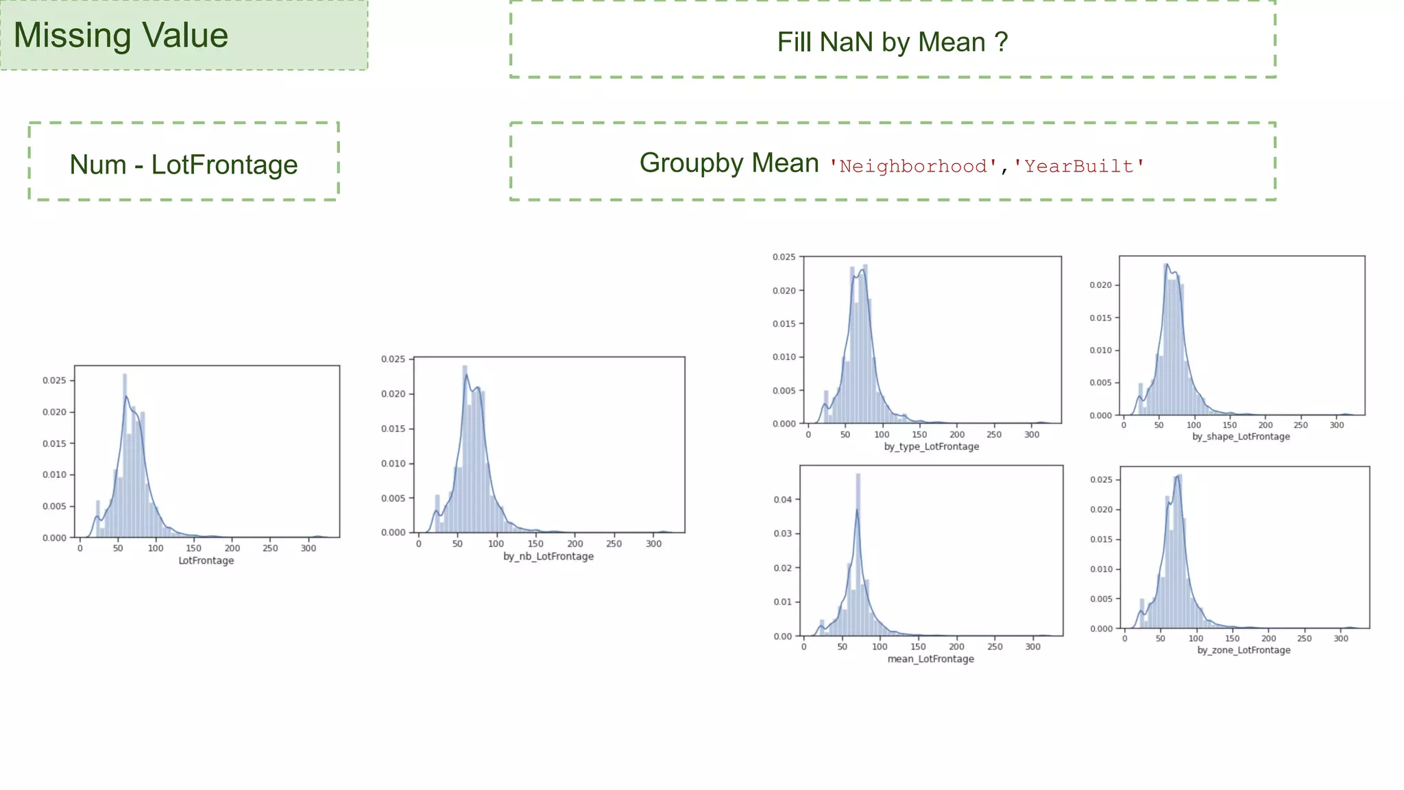 Machine Learning Project - House Price Prediction | PDF