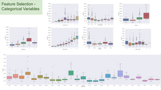 Machine Learning Project - House Price Prediction | PDF